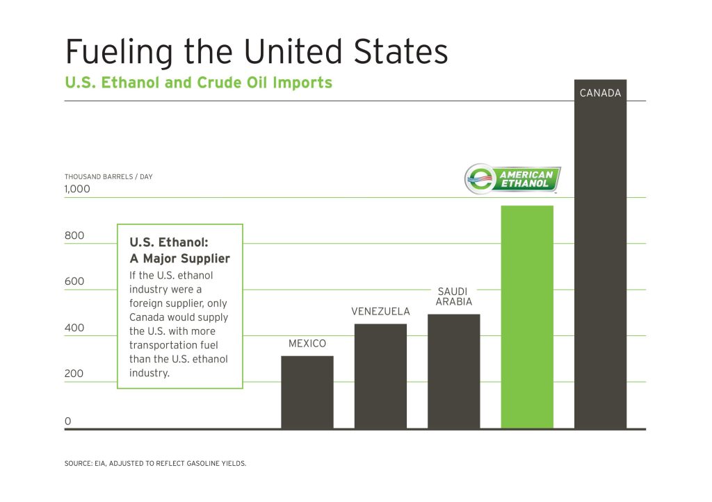 Policy Priorities – Growth Energy