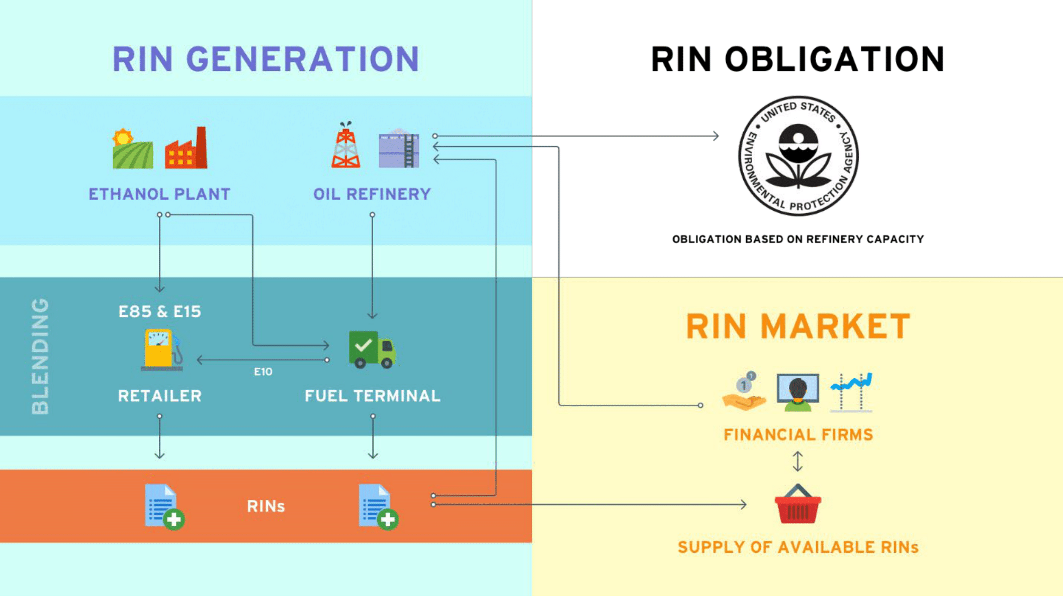 RINs 101 The Basics Of Renewable Identification Numbers RINs 101 The Basics Of Renewable Identification Numbers