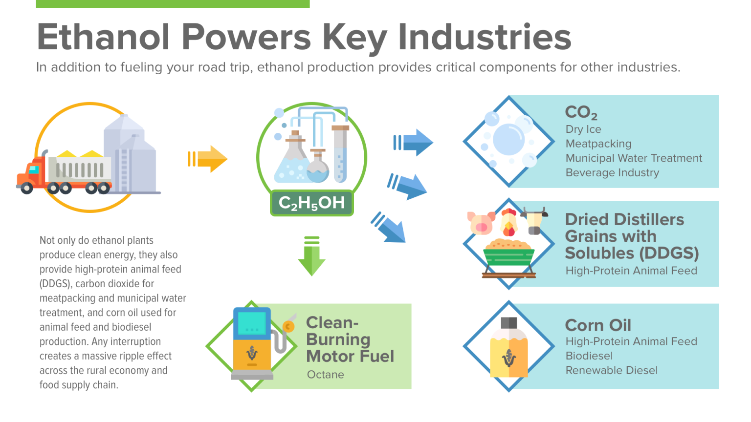 Setting the Record Straight: Biofuels are anything BUT “terrible ...