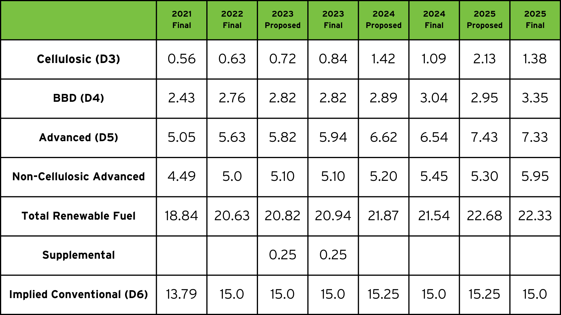 Growth Energy: EPA's Final RFS Rule Undermines Biofuels Potential