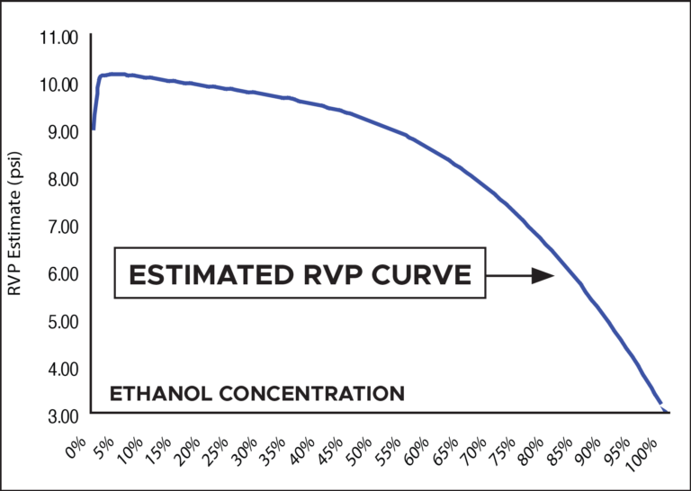 E15 Lowers Costs and Emissions: Growth Energy Policy Priorities