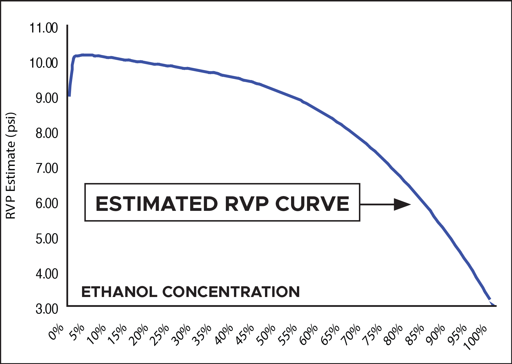 E15 Lowers Costs and Emissions: Growth Energy Policy Priorities
