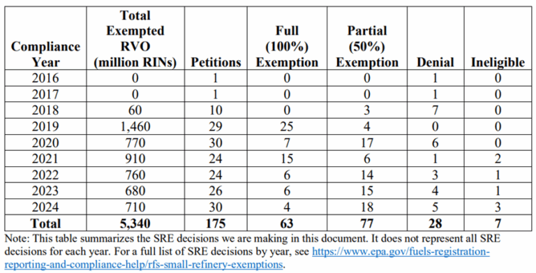 SRE Decision: 7 Things You Need to Know